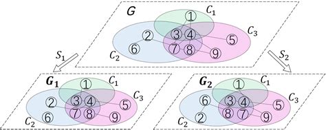 Social Network De Anonymization