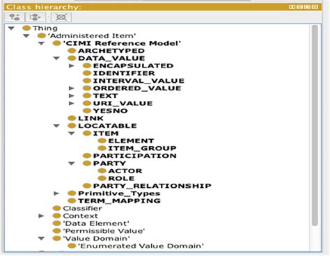 A Screenshot Of Protégé 4 Environment Showing An Owl Based Schema The