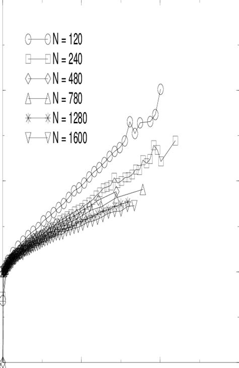 Effective Connectivity In Networks With R Relevant Nodes As A Function Download Scientific