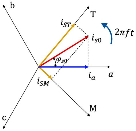 Fault Diagnosis Method For Marine Electric Propulsion Systems Based On Zero Crossing Tacholess
