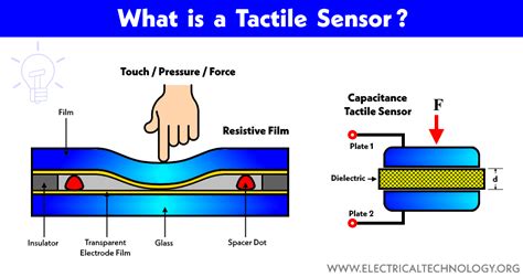 Force Sensor Working Principle Shop Deals Pinnaxis Com
