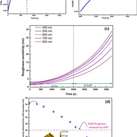 High Resolution X Ray Diffraction 004 Experimental ω2θ Curves Of Download Scientific Diagram