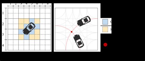 Different Intersection Modeling Approaches A The Tile Based