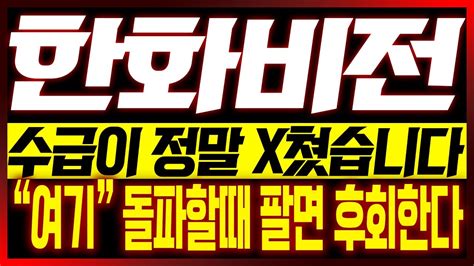 한화비전 주가전망 숩이 정말 X쳤습니다 여기 돌파할때 팔면 후회한다 한화인더스트리얼솔루션즈 한화비전 한화
