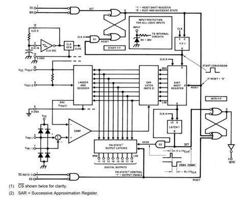 Adc0804 Adc Datasheet Schematic Pinout