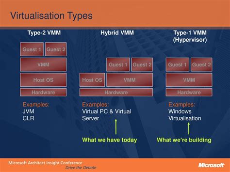 Virtualisation Assessment And Roadmap Ppt Download