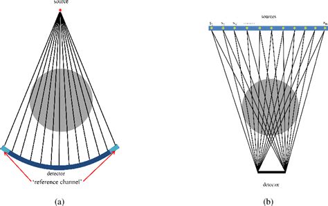 Figure 1 From Raw Data Normalization For A Multi Source Inverse