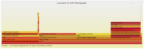 程序员精进之路：性能调优利器 火焰图 知乎