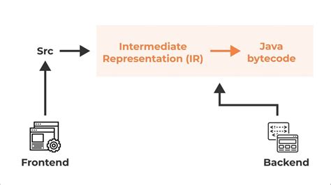 Is Kotlin Becoming A Multiplatform Language For App Development