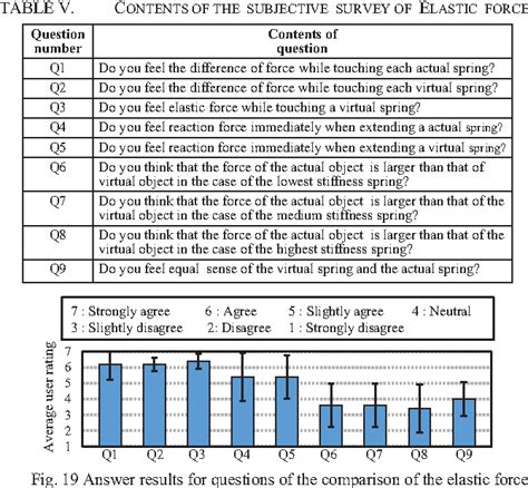 Table V From Development Of A 1 Dof Wearable Force Feedback Device With Soft Actuators And