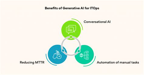 What Is ITOps DevOpsbabe Com