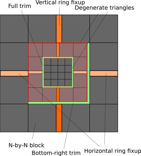 opengl 2 0 android emulator lenamid