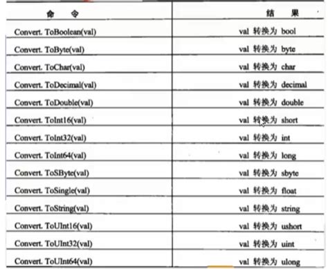 C 字节数组各进制字符串数据互转 PixelKiwi 博客园