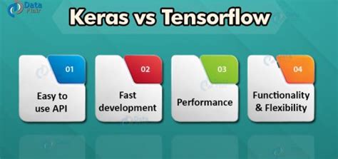 keras tutorials archives dataflair