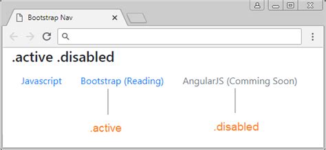 Bootstrap Nav Tabpill Tutorial With Examples