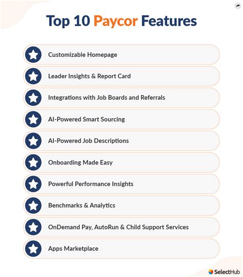 Ultimate Paycor Review 2025 Selecthub