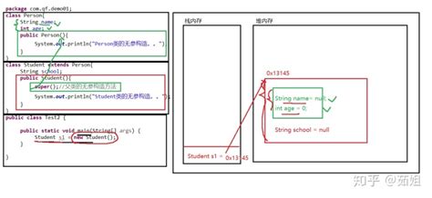 父类数组能存子类对象吗 java系列教程day10——面向对象的三大特征 csdn博客
