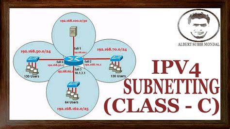 ip subnetting in bangla subnetting video tutorial in bengali ccna