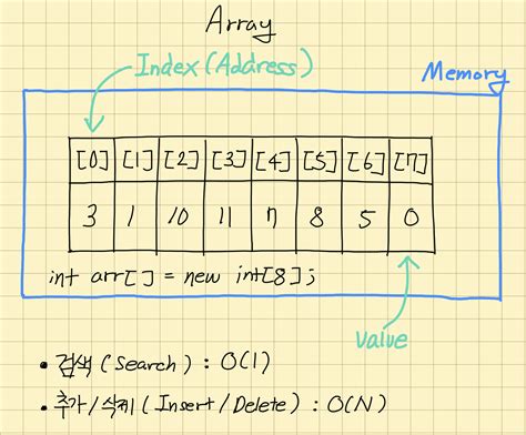 자료구조 array