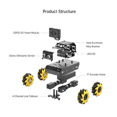 Shophiwonder Miniauto Standard Kit Online