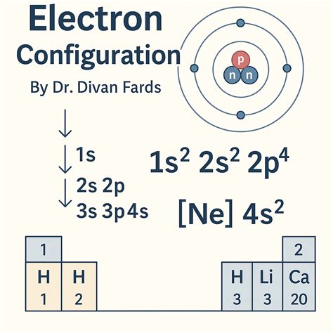 Ai Assisted Electron Configuration Oer Commons