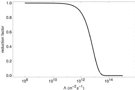 Visibility Reduction Due To Decoherence Quantum Interference Download Scientific Diagram