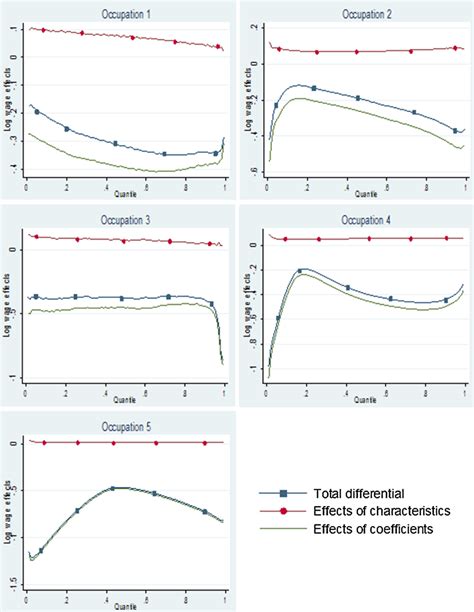 Fig D1 Gender Source Own Elaboration Using Pnad2011 Data Download Scientific Diagram