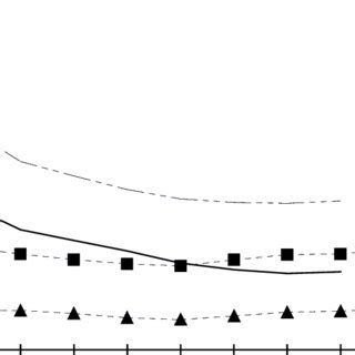 Compression Ratios Plotted Against Positions In The Input Text Download Scientific Diagram
