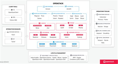 openstack即时通讯插件实战指南 无声远望 华为开发者空间