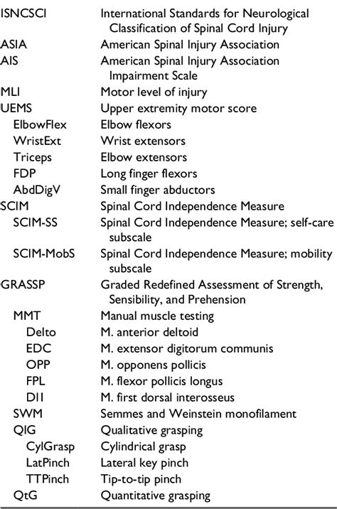 Table 1 From Predictive Value Of Upper Limb Muscles And Grasp Patterns