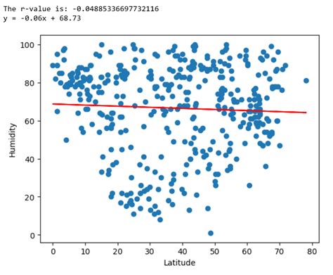 Github Msncnscs M6 Python Api Challenge