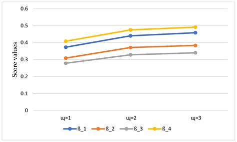 A Multi Attribute Decision Making Approach For The Analysis Of Vendor