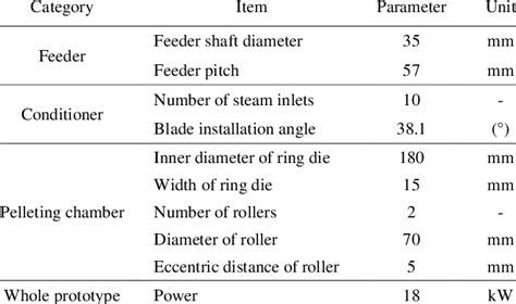 Structural Parameters Of Pilot Scale Feed Pellet Mill Download