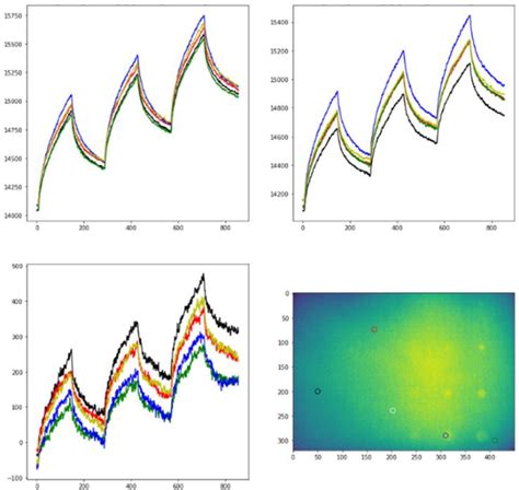 Figure 1 From Defect Detection By A Deep Learning Approach With Active