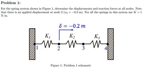 Solved Problem 1 For The Spring System Shown In Figure 1determine