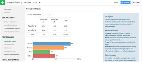 Tutorial Surface External Models Within Dataiku Dataiku Knowledge Base