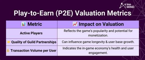 Web3 Startup Valuation Key Metrics For Founders