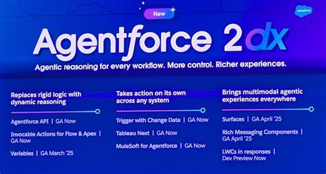 Salesforce Sets New Standard With Agentforce 2dx Ai Agents Become Proactive Techzine Global
