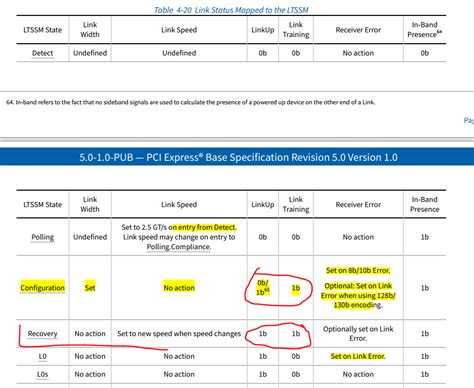 Pcie Link Trainingpcie Link过程 Csdn博客