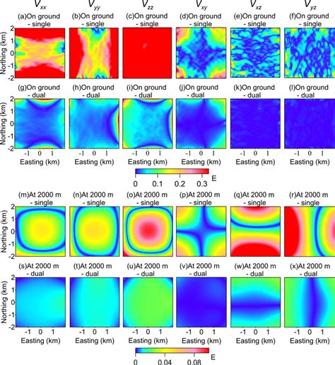 Accuracy Comparison Of Gravity Gradient Transformation By Single Layer Download Scientific