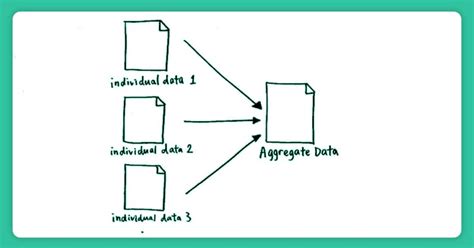 Data Aggregation How It Helps E Commerce Businesses