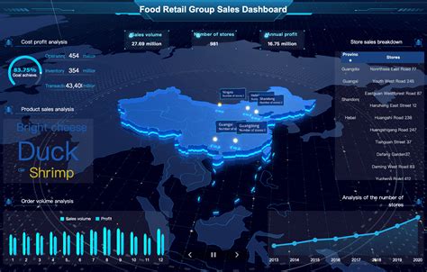 Pick The Perfect Data Visualization Certificate