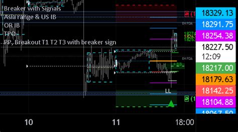 pp and breakout targets — l0ff3 의 인디케이터 — tradingview