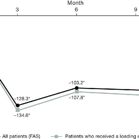 Selection Of Pde For The Cleaning Validation Purpose Download Table