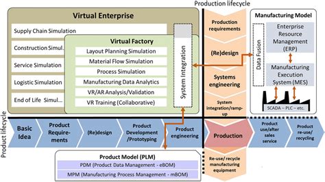 Virtual Enterprise Concept Extended From Dt Based Vf Download