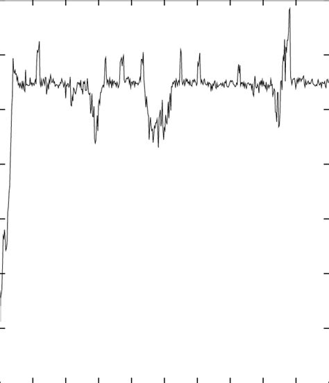 Mean Tness With Language Emergence Vso N P C 30 However Neither This Download Scientific