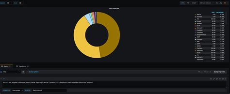 Panel Filter Issues Time Series Panel Grafana Labs Community Forums