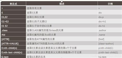 Scrapy系列三：使用css表达式解析页面数据scrapy Css解析 Csdn博客