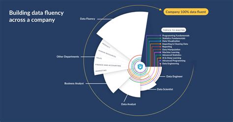 Datacamp Is The 36th Fastest Growing Company On Deloittes Technology
