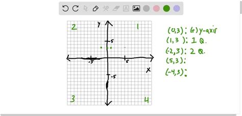 Solvedplot Each Point In The Xy Plane State Which Quadrant Or On What